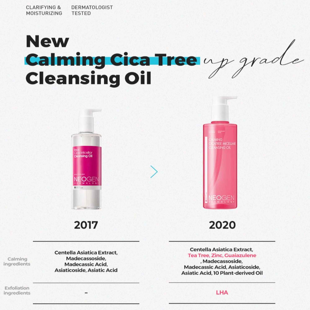 NEOGEN DERMALOGY CALMING CICA TREE MICELLAR CLEANSING OIL 300ML